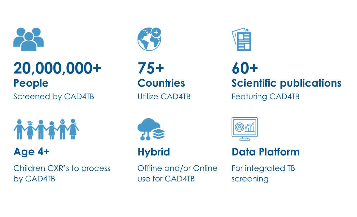 CAD4TB: AI-Powered Tuberculosis Detection Software