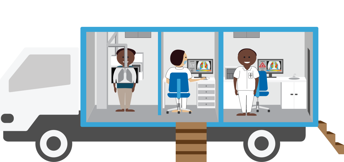 Mobile Clinic - Complete TB Screening Solution | Delft Imaging